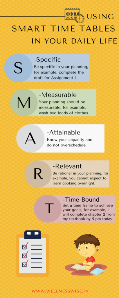 Using SMART Timetables in your daily life - Wellness Wise by Dr. Alka